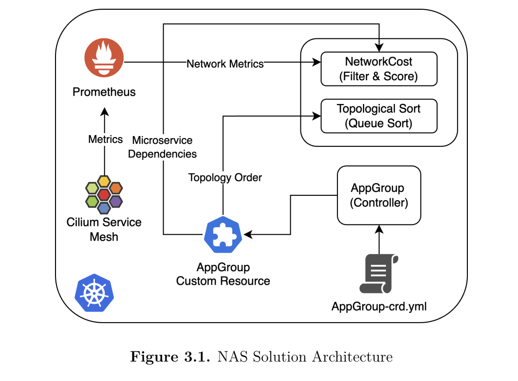 RCAC - RCAC student improves Anvil supercomputer while obtaining Master’s degree (July 15, 2025)